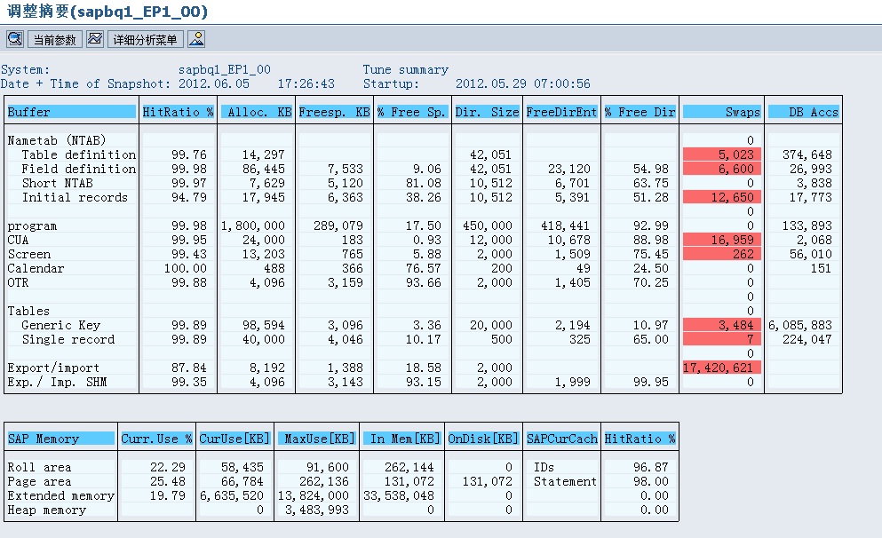 Sap运行缓慢 求解st02 Sap R3 Itpub论坛-专业的it技术社区