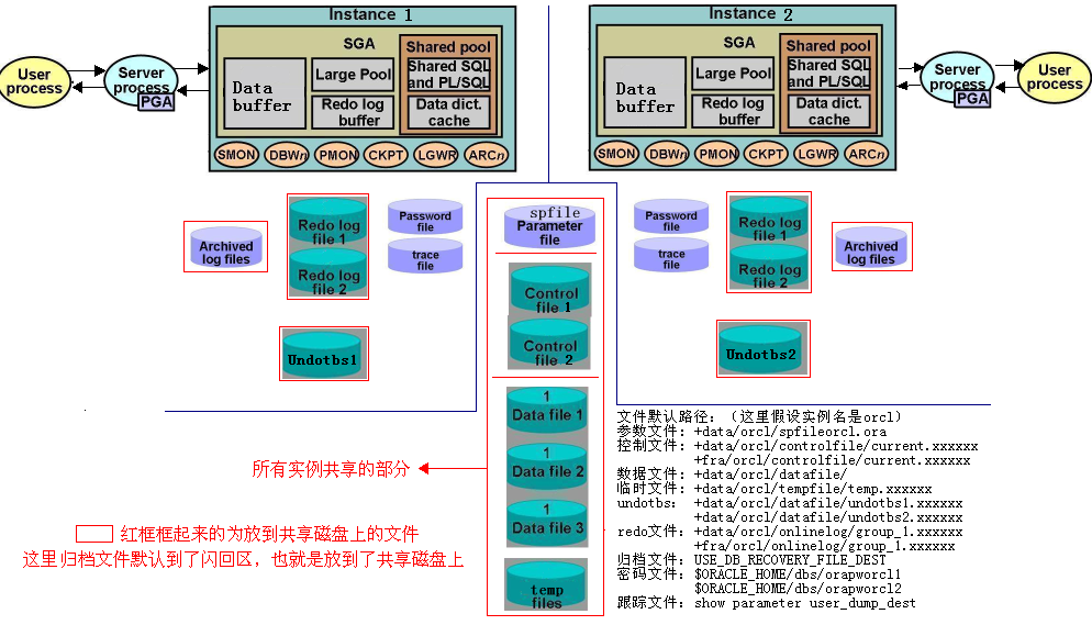 Rac体系结构图 Oracle数据库管理 Itpub论坛-专业的it技术社区