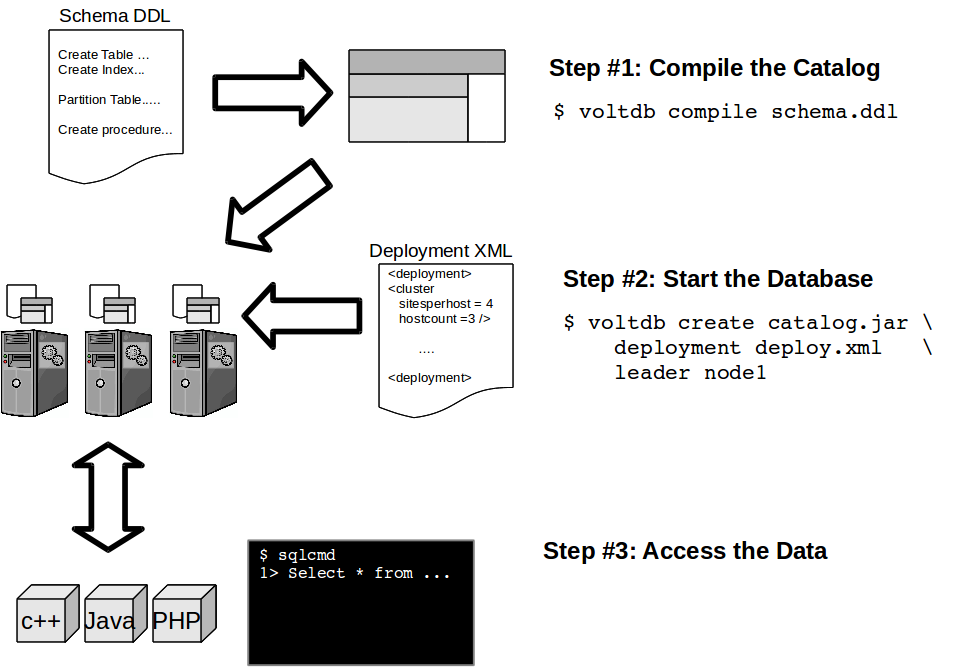 VoltDB 3.0介绍 - NoSQL - ITPUB论坛－专业的IT技术社区