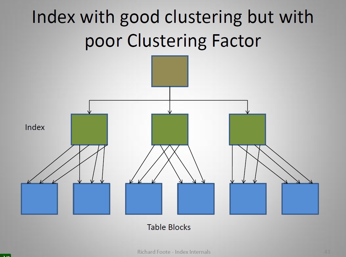 Oracle B-Tree Index Internals:Rebuilding The Truth - Oracle数据库管理 - ITPUB论坛－专业的IT技术社区