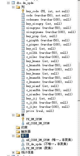 搞不懂了 为什么oracle 11204比sql2005慢这么多。。 Oracle数据库管理 Itpub论坛-专业的it技术社区