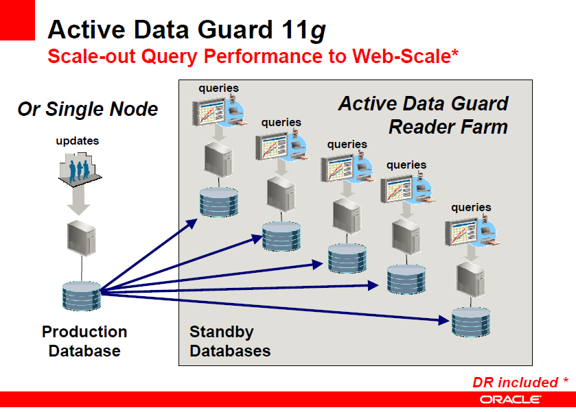 使用oracle Adg的爱恨之路 Oracle数据库管理 Itpub论坛-专业的it技术社区