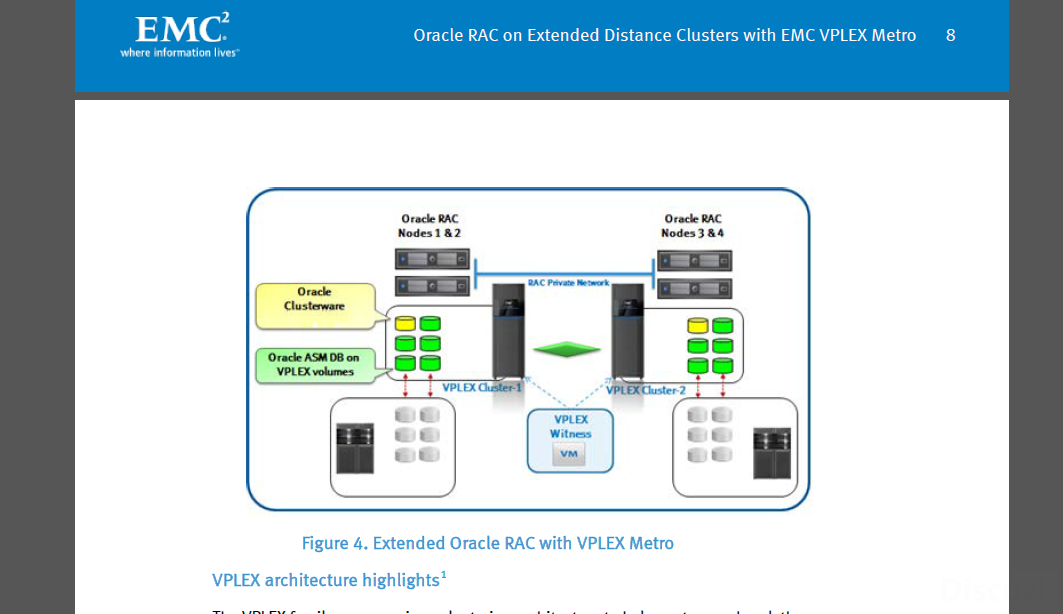 Oracle 数据库rac存储双活配置 Oracle高可用 Itpub论坛-专业的it技术社区