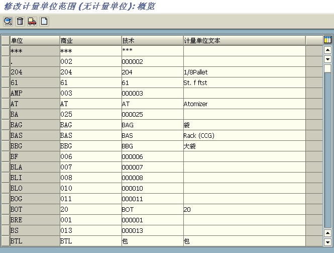 求救!!前辈帮忙解决,为何计量单位显示为**** Sap R3 Itpub论坛-专业的it技术社区