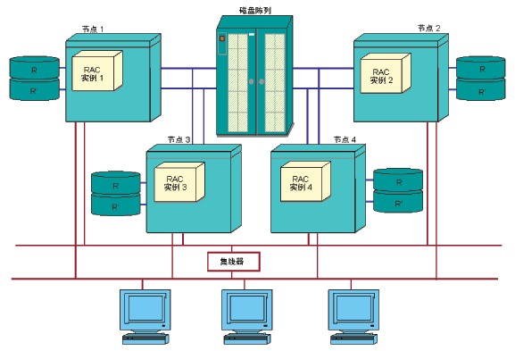 谁能给我一个hp磁盘阵列搭建的rac结构示意图? Oracle数据库管理 Itpub论坛-专业的it技术社区