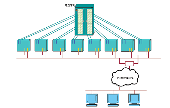 谁能给我一个hp磁盘阵列搭建的rac结构示意图? Oracle数据库管理 Itpub论坛-专业的it技术社区