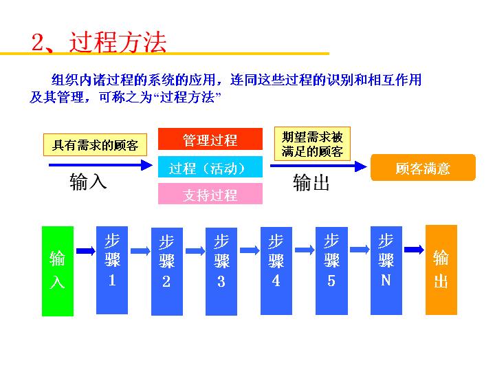 Isots16949过程分析 乌龟图 企业管理咨询 Itpub论坛－专业的it技术社区