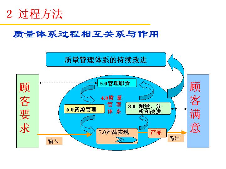 Isots16949过程分析 乌龟图 企业管理咨询 Itpub论坛－专业的it技术社区