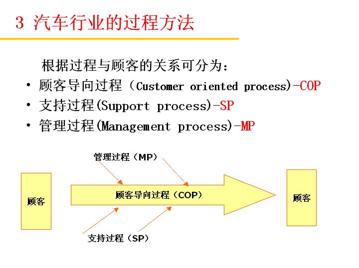 Isots16949过程分析 乌龟图 企业管理咨询 Itpub论坛－专业的it技术社区