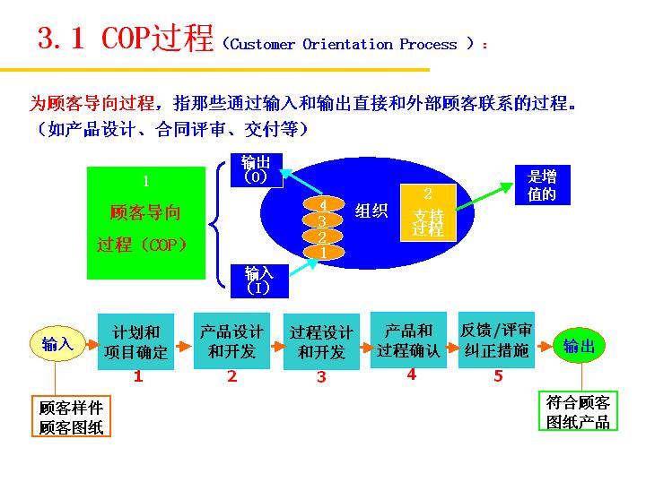 Isots16949过程分析 乌龟图 企业管理咨询 Itpub论坛－专业的it技术社区