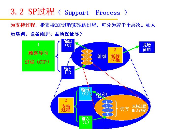 Isots16949过程分析 乌龟图 企业管理咨询 Itpub论坛－专业的it技术社区