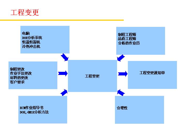 Isots16949过程分析 乌龟图 第3页 企业管理咨询 Itpub论坛－专业的it技术社区