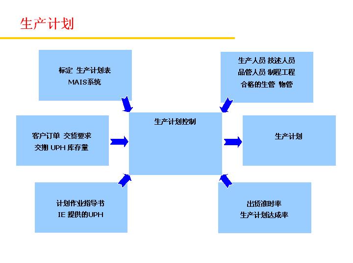 Isots16949过程分析 乌龟图 第3页 企业管理咨询 Itpub论坛－专业的it技术社区