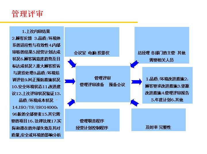 Isots16949过程分析 乌龟图 第4页 企业管理咨询 Itpub论坛－专业的it技术社区