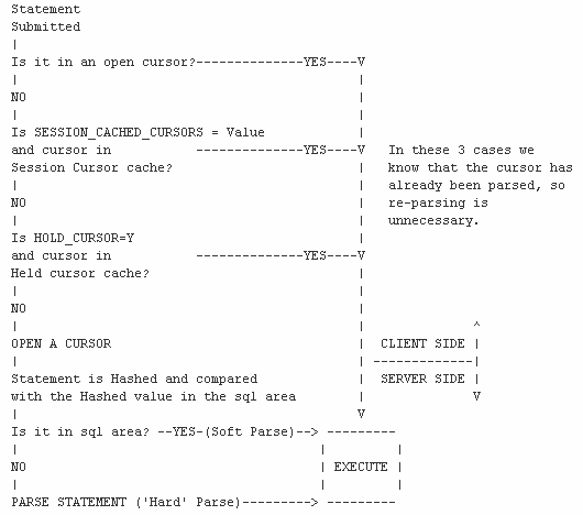 fast parse,soft parse,hard parse的区别 - Oracle数据库管理 - ITPUB论坛－专业的IT技术社区
