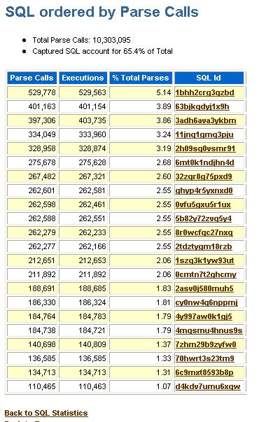 SQL ordered by Parse Calls - Oracle数据库管理 - ITPUB论坛－专业的IT技术社区